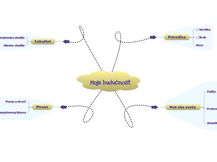 posle_indeks - Mind Map
